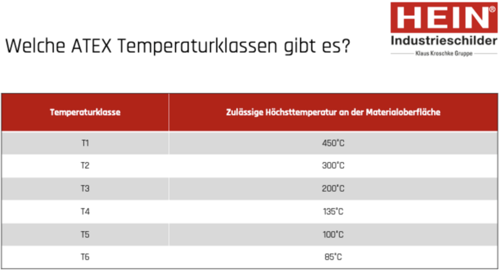 ATEX Kennzeichnung – Was ist das?
