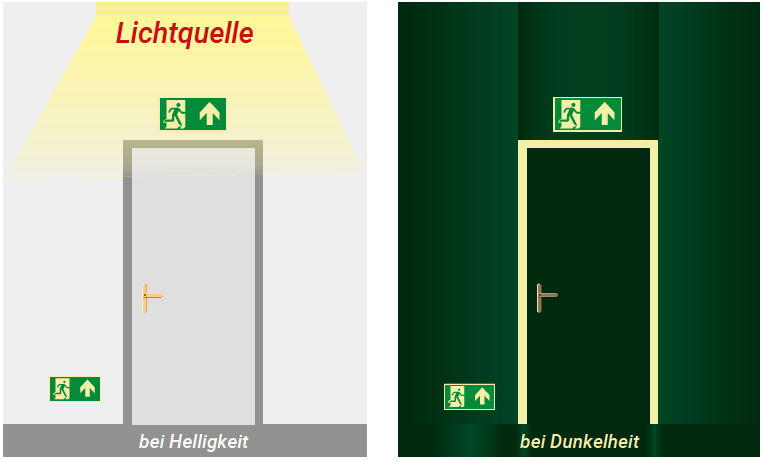 Tipps zur korrekten Kennzeichnung von Fluchtwegen
